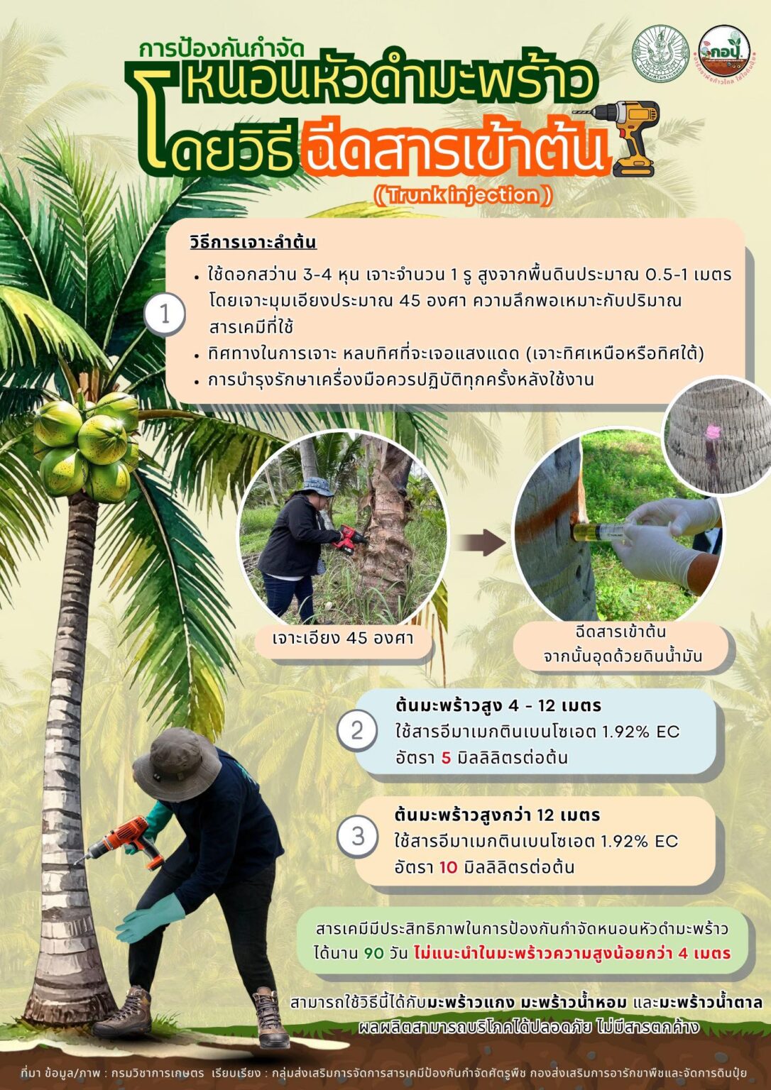 สำนักงานเกษตรอำเภอจอมพระ